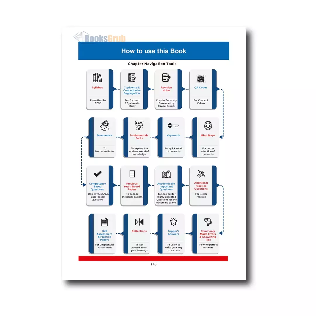 Oswaal Question bank CBSE Class 10 Maths Standard (2025-26) Book at ...